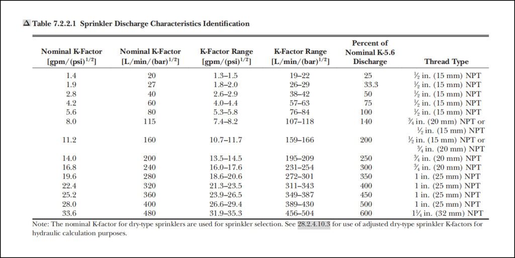 What is K-factor for Fire Sprinkler Heads? - SHUNDANFIRE-Manufacturer ...