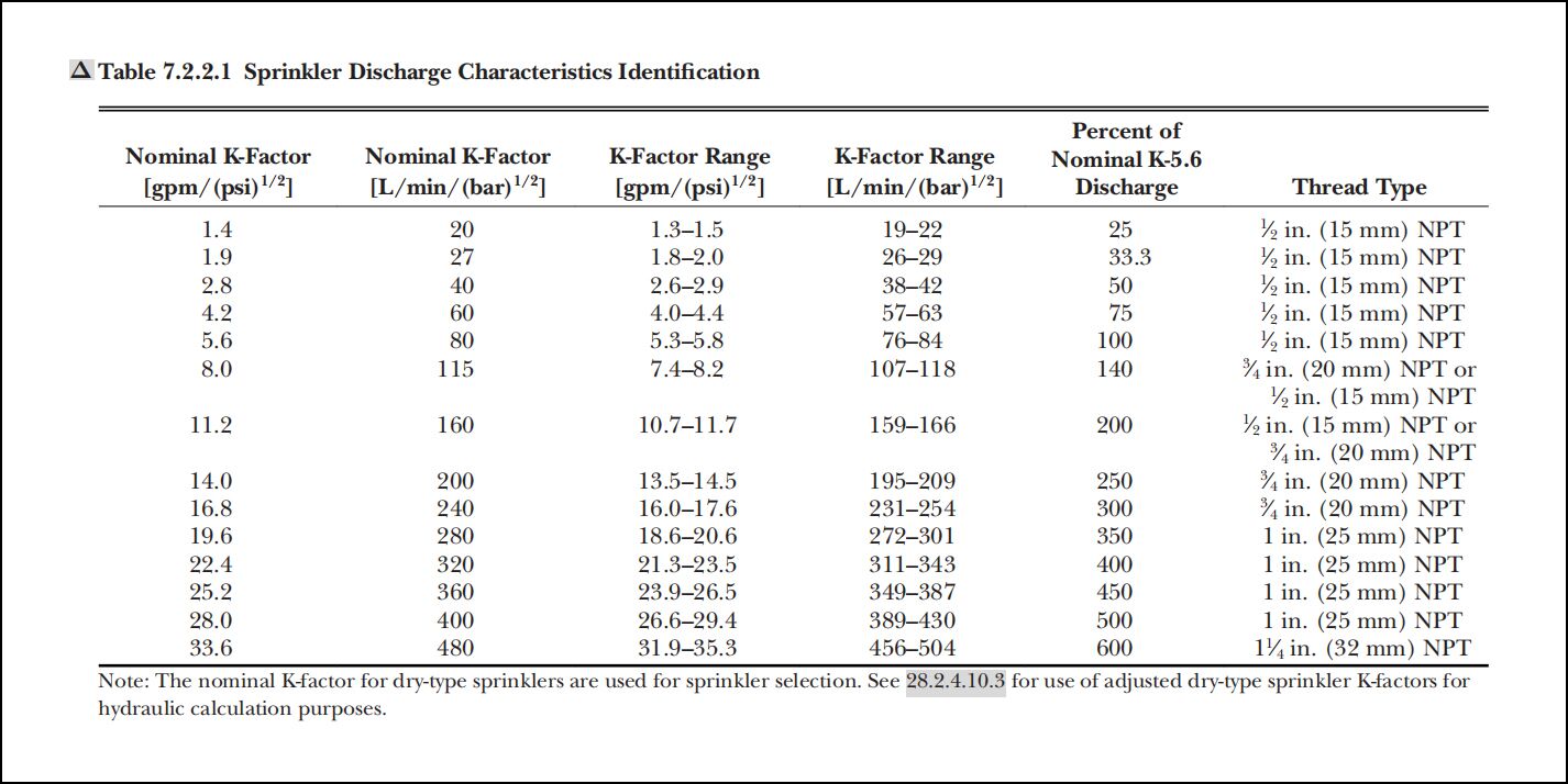 What is K-factor for Fire Sprinkler Heads? - SHUNDANFIRE-Manufacturer ...